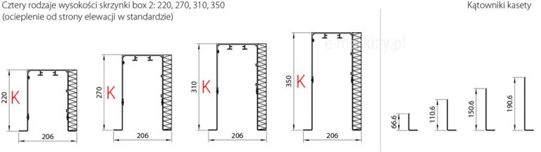 Żaluzje fasadowe Z90 Box - Dane Techniczne - Kaseta z90 box 1, żaluzja ...